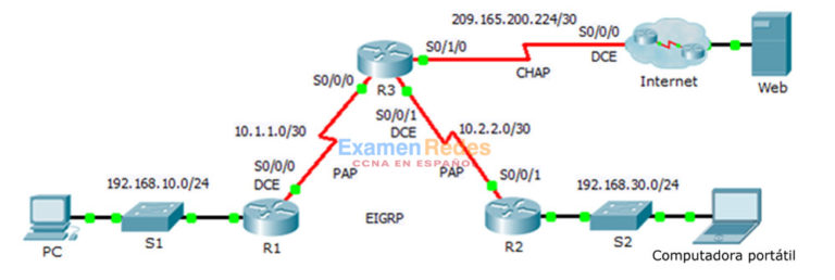 2.3.2.6 Packet Tracer: Configuración de la autenticación PAP y CHAP Respuestas