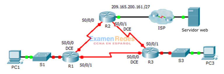 2.4.1.4 Packet Tracer: Resolución de problemas de PPP con autenticación Respuestas