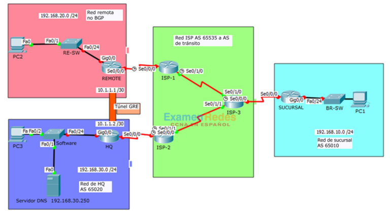 3.6.1.2 Packet Tracer: desafío de integración de habilidades Respuestas