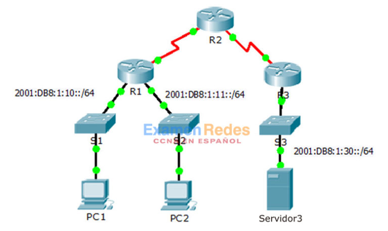 4.3.2.6 Packet Tracer: configuración de ACL de IPv6 Respuestas