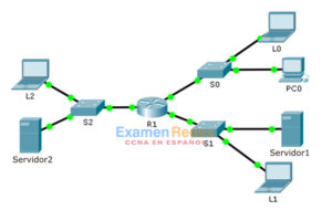 4.4.2.10 Packet Tracer: Solución de problemas de ACL de IPv6 Respuestas