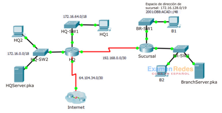 4.5.1.1 Packet Tracer: Desafío de integración de habilidades Respuestas