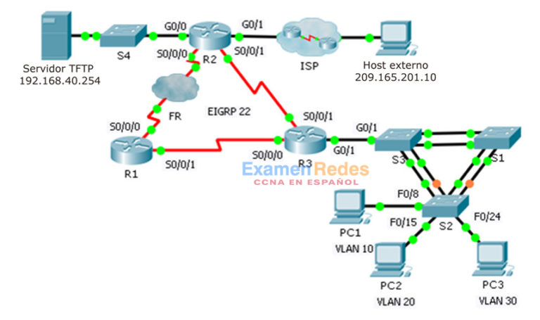 8.2.4.12 Packet Tracer: Resolución de problemas de redes empresariales 1 Respuestas