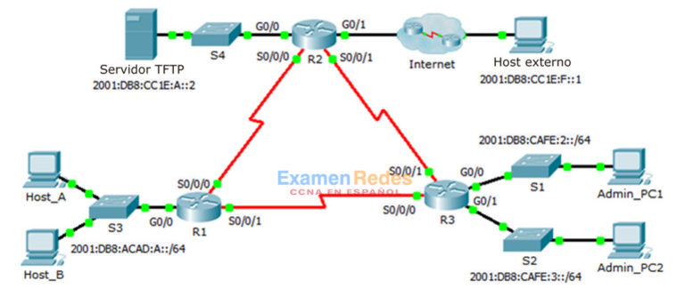 8.2.4.13 Packet Tracer: Resolución de problemas de redes empresariales 2 Respuestas