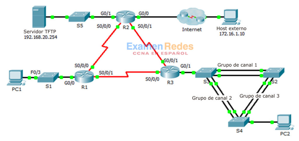 8.2.4.14 Packet Tracer: Resolución de problemas de redes empresariales 3 Respuestas