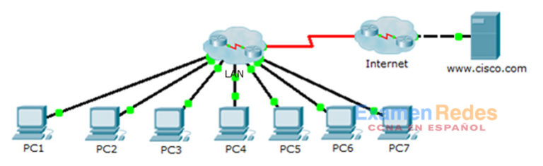 8.2.4.15 Packet Tracer: Desafío de solución de problemas - Uso de documentación para resolver ...