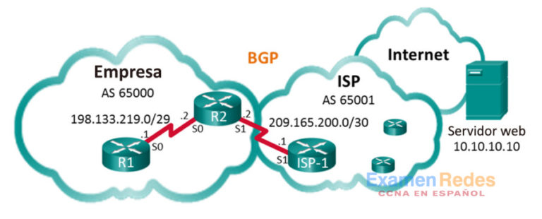 3.5.3.5 Práctica de laboratorio: Configuración y comprobación de eBGP Respuestas