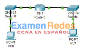 Conceptos básicos de redes Módulos 12 - 14 Examen de punto de control