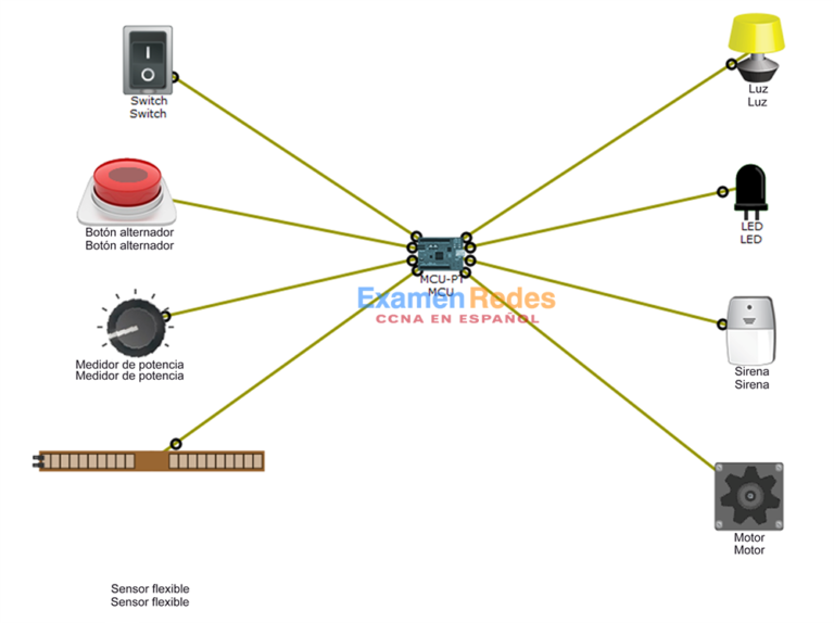 2.3.1.2 Packet Tracer: sensores y microcontrolador de PT