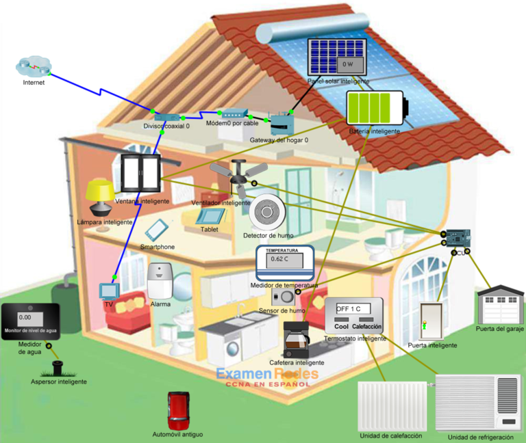 4.2.2.4 Packet Tracer: explore el hogar inteligente