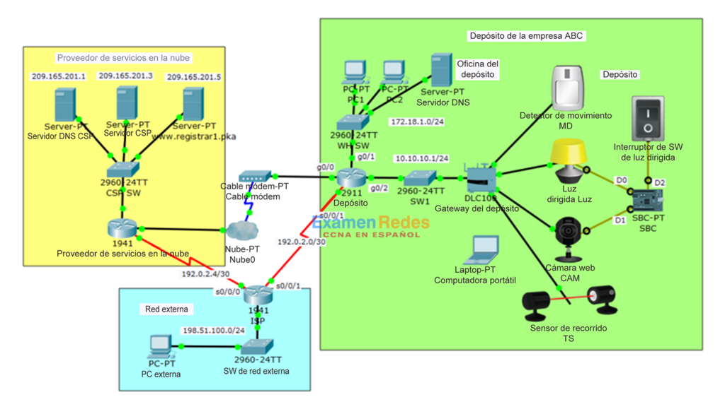 4.2.3.3 Packet Tracer: protección de servicios en la nube en IoT