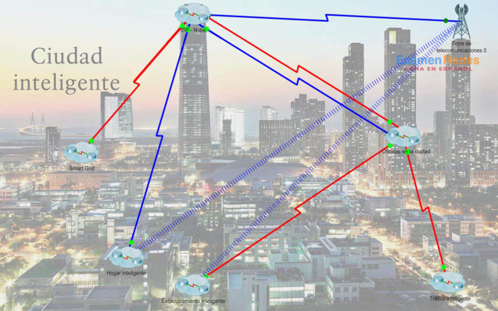 5.3.2.8 Packet Tracer: explore la ciudad inteligente