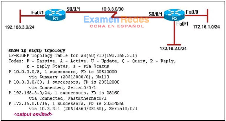 ERouting Final Respuestas - CCNA 2 Exploration v4.0