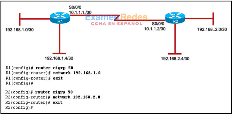 ERouting Final Respuestas - CCNA 2 Exploration v4.0