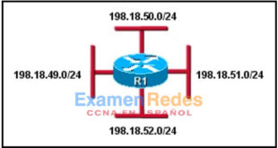 ERouting Final Respuestas - CCNA 2 Exploration v4.0