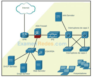 2.3.2 Prueba de seguridad de las redes Respuestas