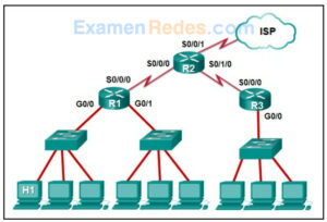 Examen Final del Curso de Direccionamiento de red y solución de problemas básicos