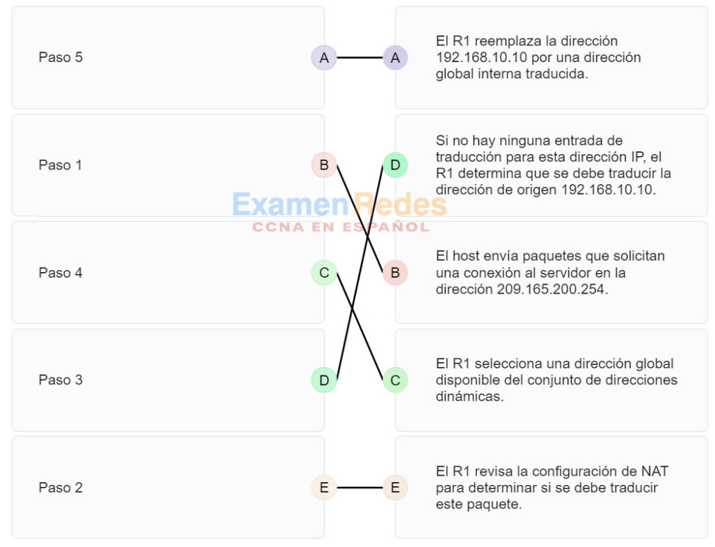 Examen final del curso - DevNet Associate respuestas